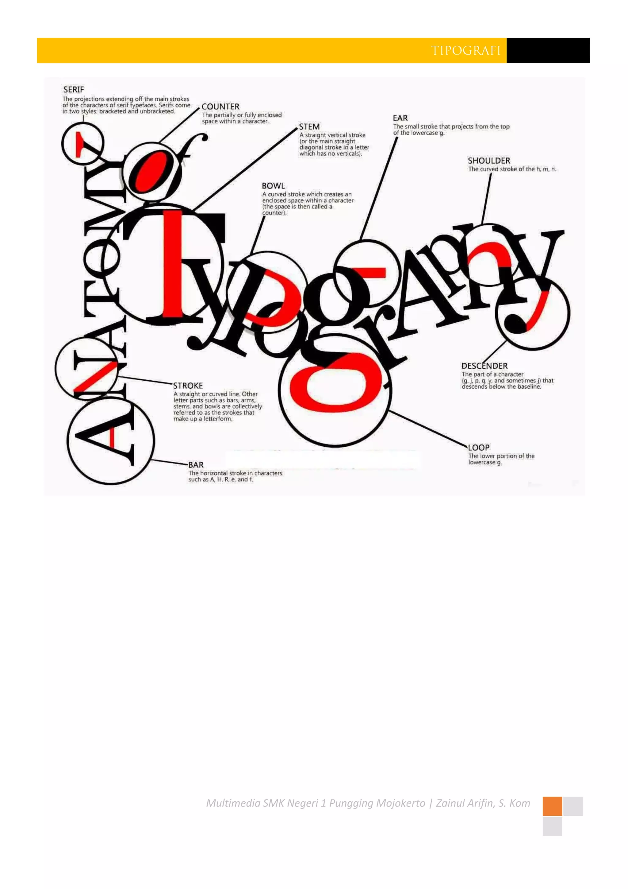 Desain Grafis Percetakan menerapkan typografi sesuai media | PDF