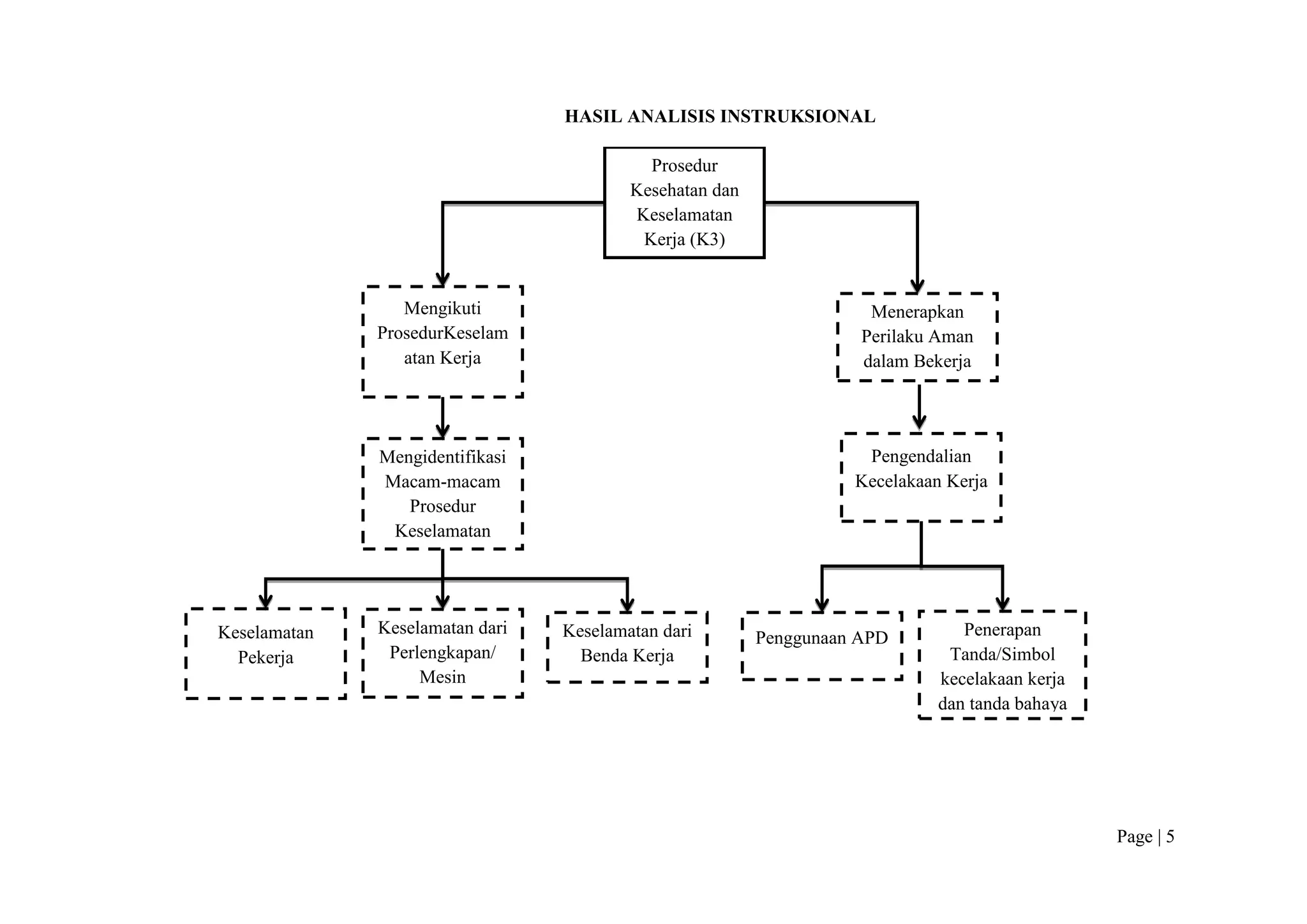 Desain pembelajaran dick and carey pada mata diklat k3 | DOCX