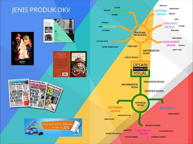 Presentasi jurusan desain komunikasi visual | PPT