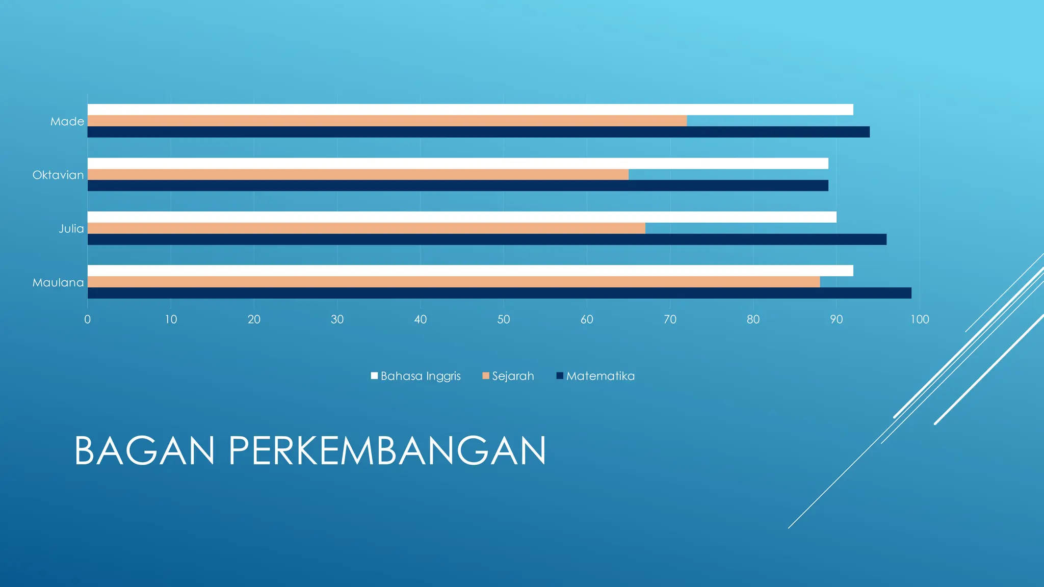 contoh Desain ppt (power point) untuk uji coba | PPTX