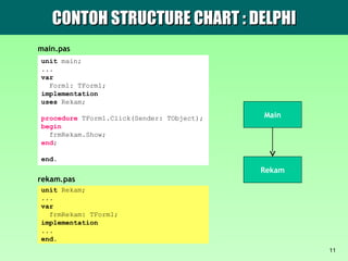 Desain arsitektur | PPT