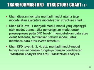 Desain arsitektur | PPT