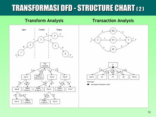 Desain arsitektur | PPT