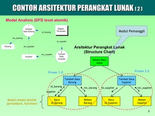 Desain arsitektur | PPT