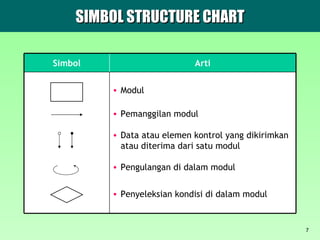 Desain arsitektur | PPT