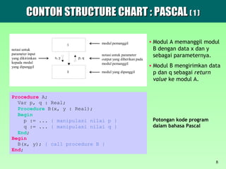 Desain arsitektur | PPT