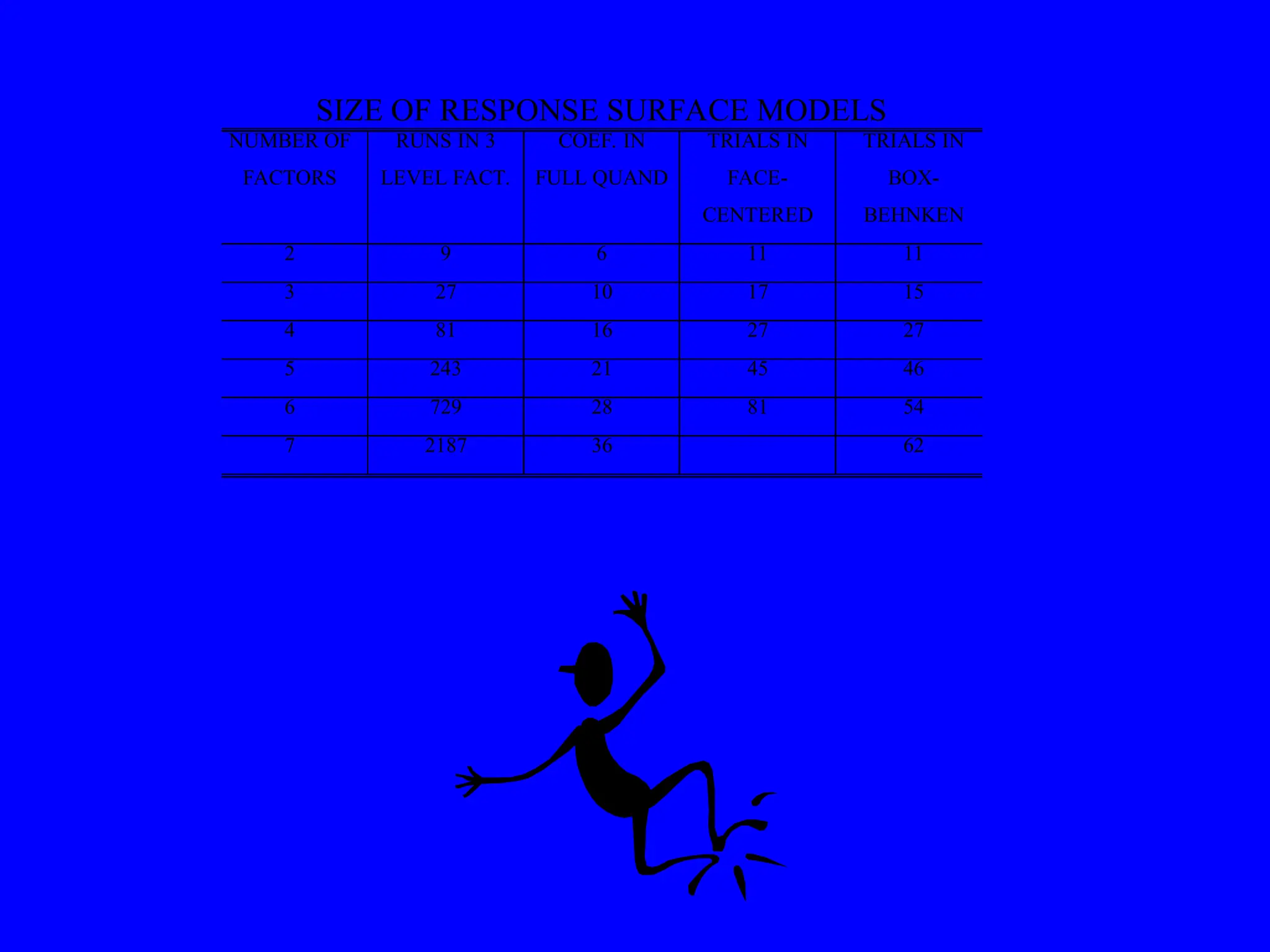 PPT perancangan proses menggunakan metode RSM | PPT