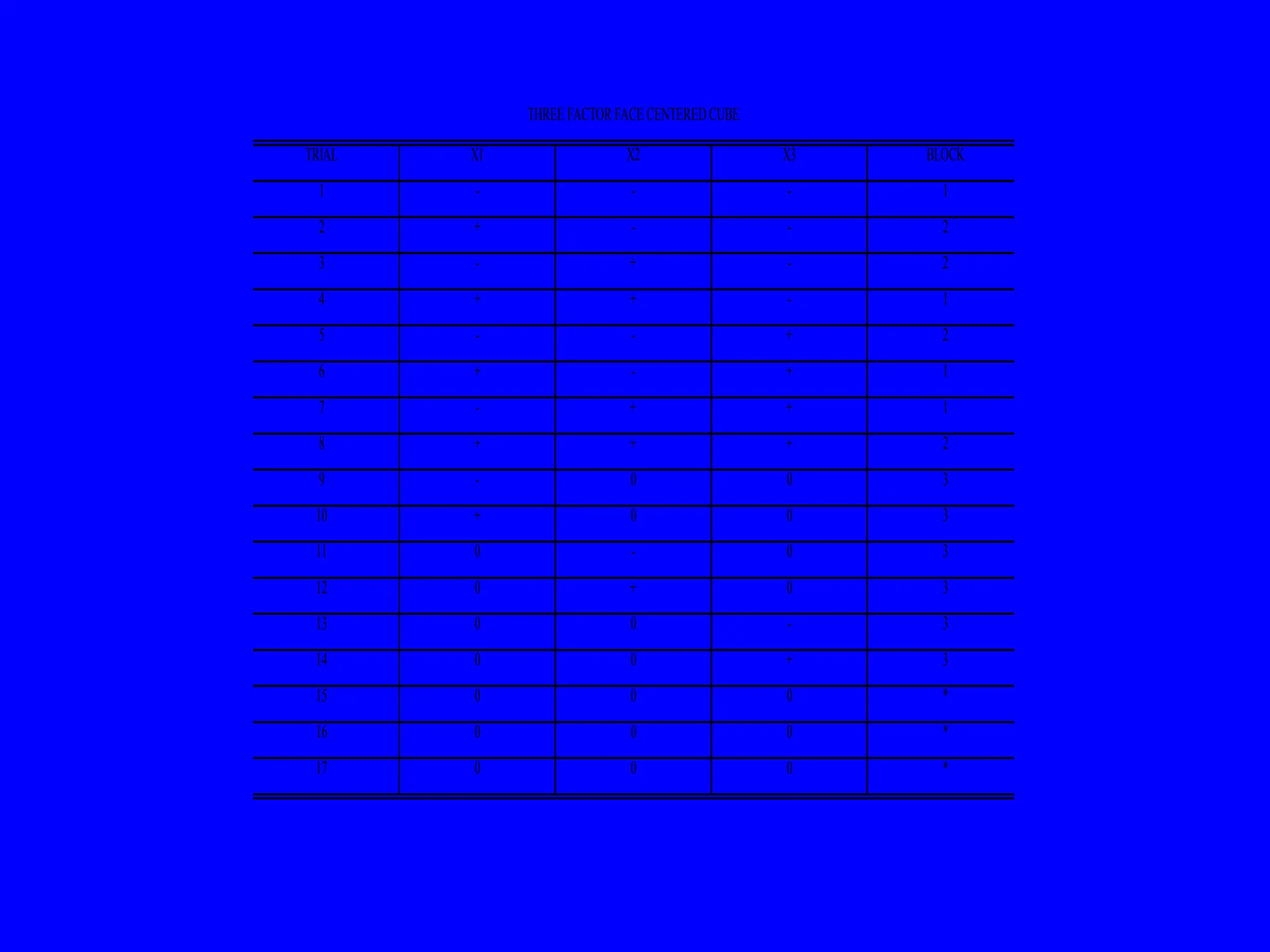 PPT perancangan proses menggunakan metode RSM | PPT