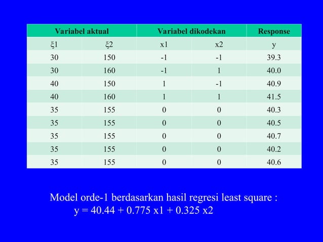 PPT perancangan proses menggunakan metode RSM | PPT