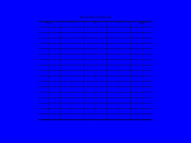 PPT perancangan proses menggunakan metode RSM | PPT