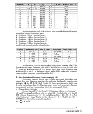 Desain fondasi-tiang-pancang1 | PDF