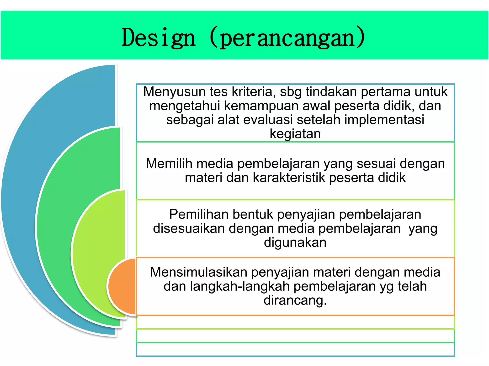 Desain kelompok 2 | PPTX