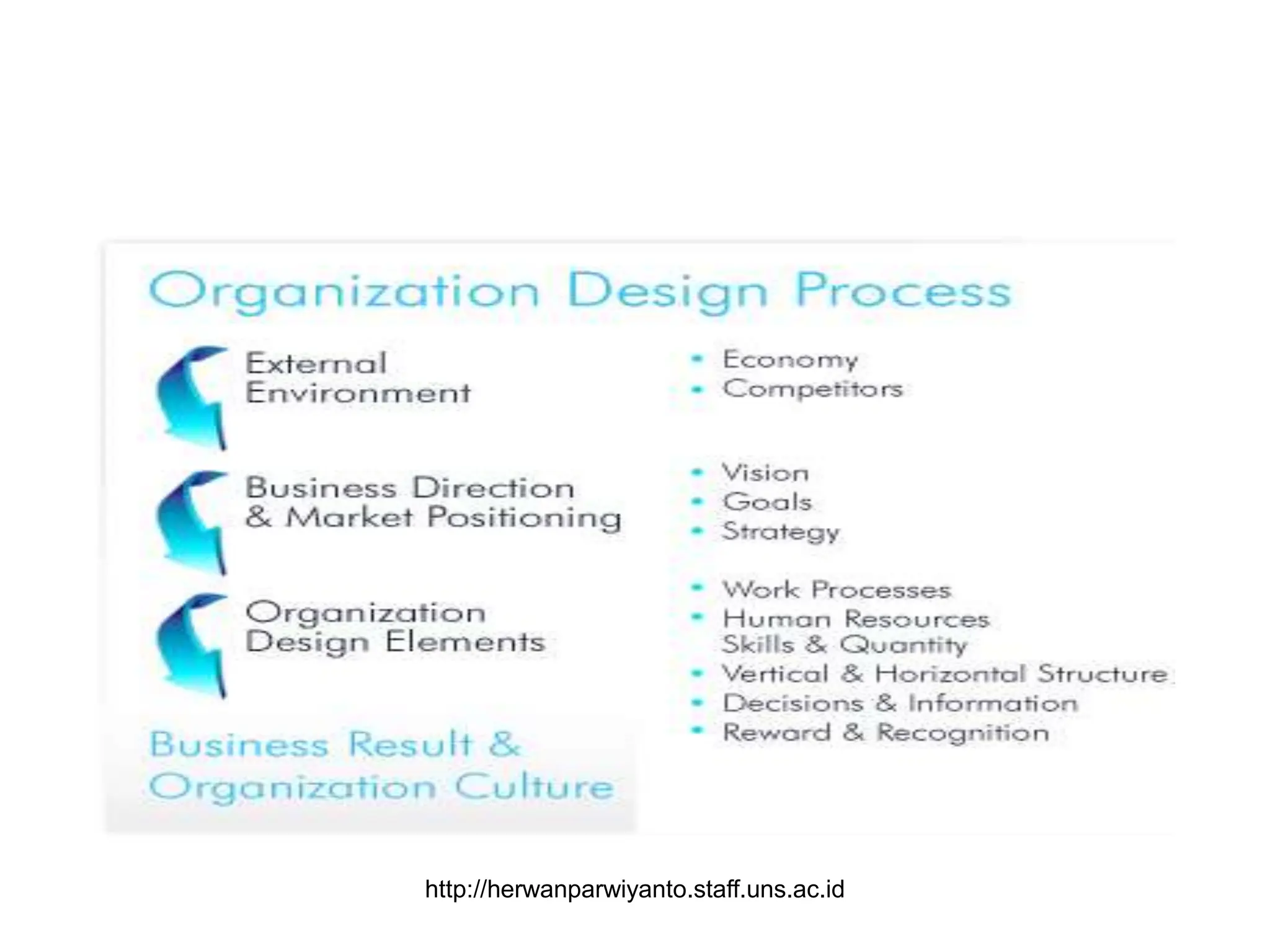 desain-organisasi-dan sumber daya manusia | PPT