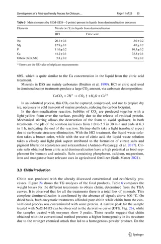 desain alat ekstraksi chitin menurut metode terbaik | PDF