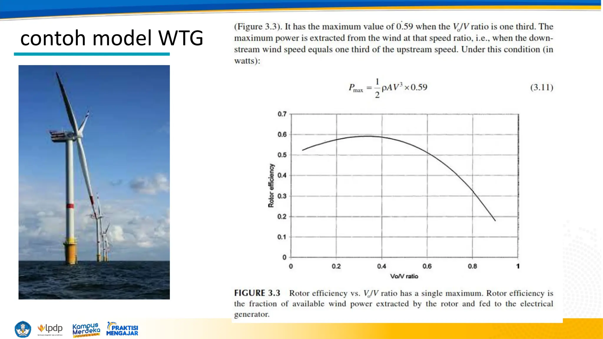Desain, Analisis dan Pengoperasian Pusat Listrik Tenaga Bayu (PLTB) dan ...