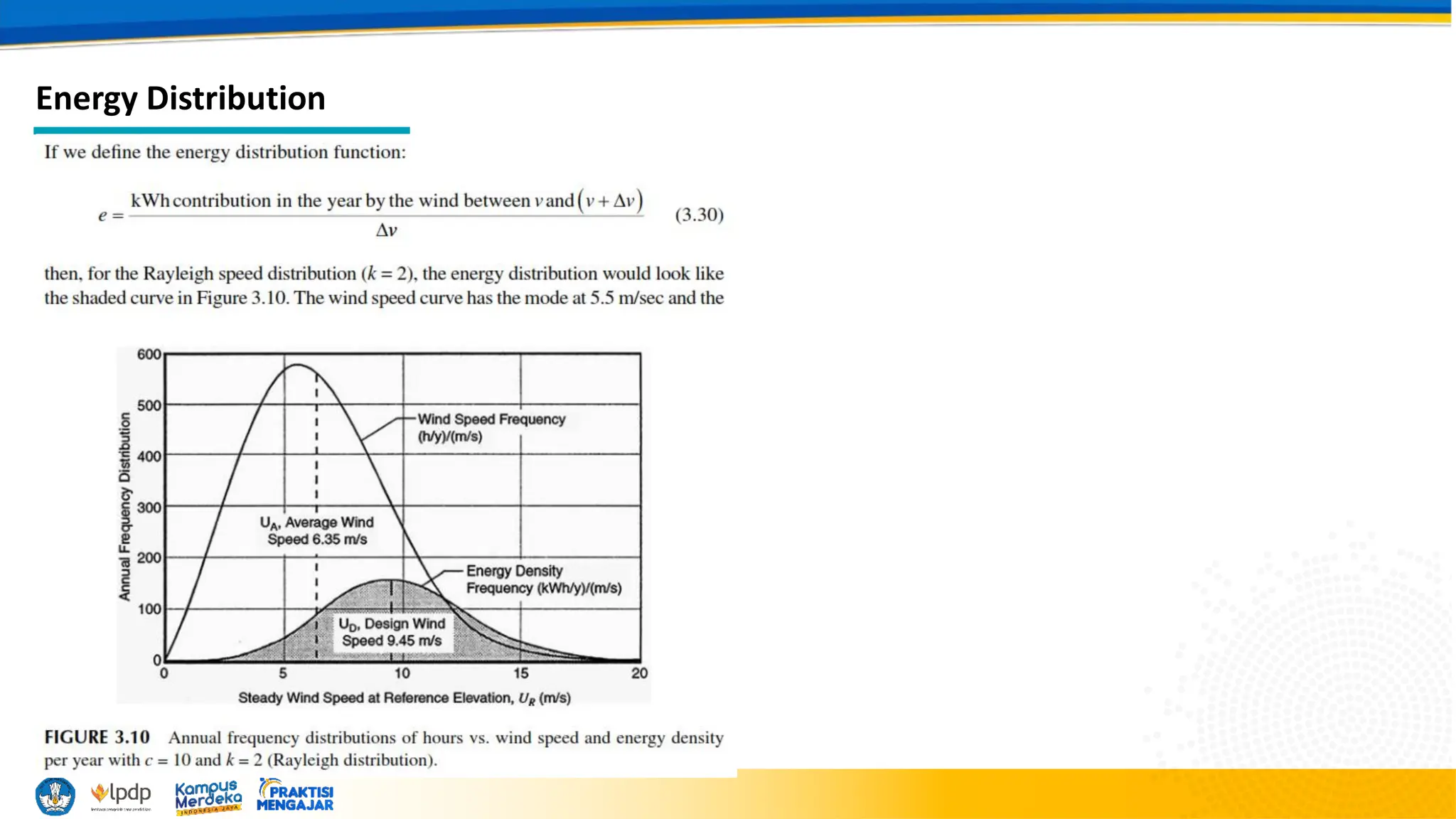 Desain, Analisis dan Pengoperasian Pusat Listrik Tenaga Bayu (PLTB) dan ...