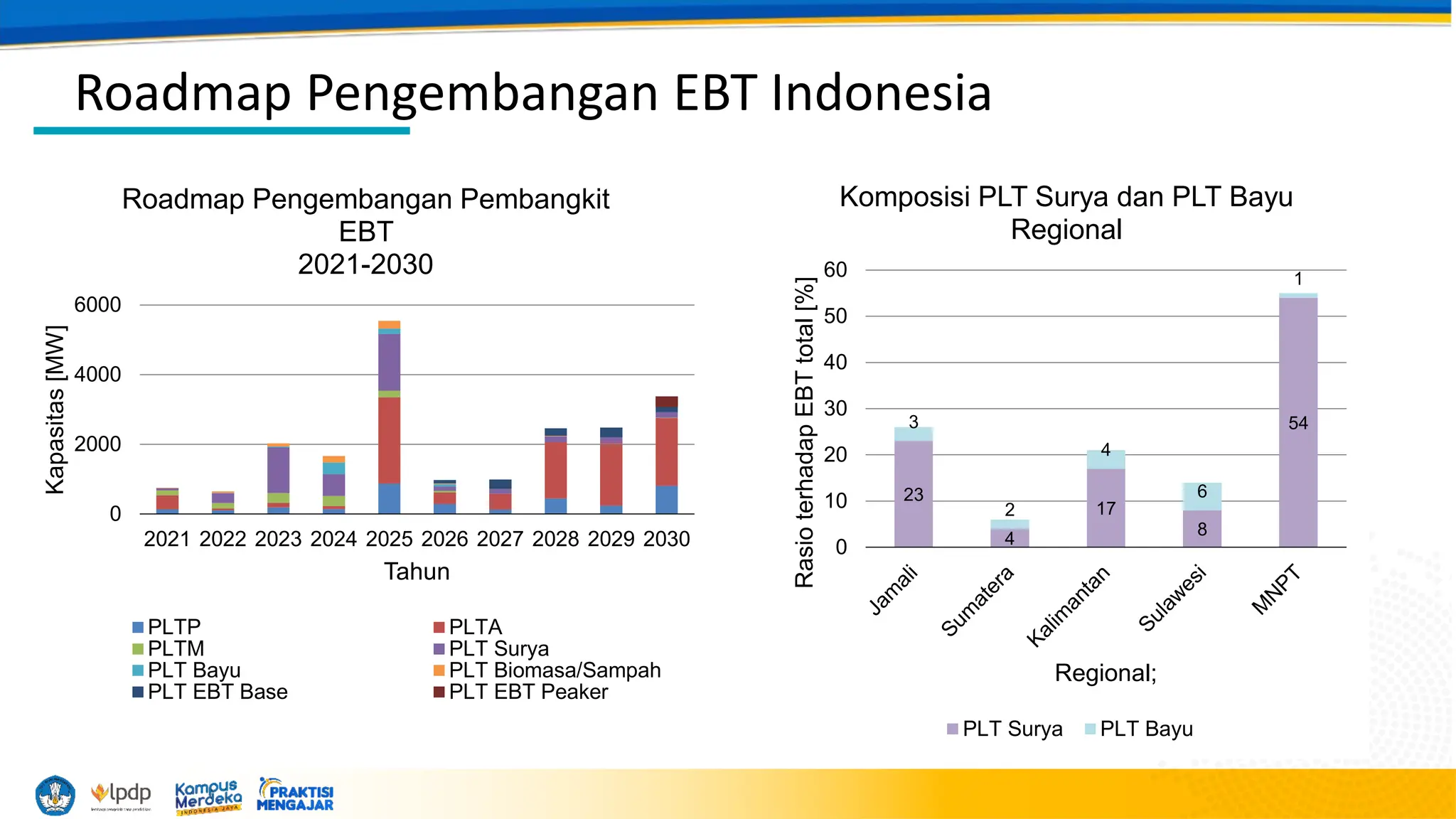 Desain, Analisis dan Pengoperasian Pusat Listrik Tenaga Bayu (PLTB) dan ...