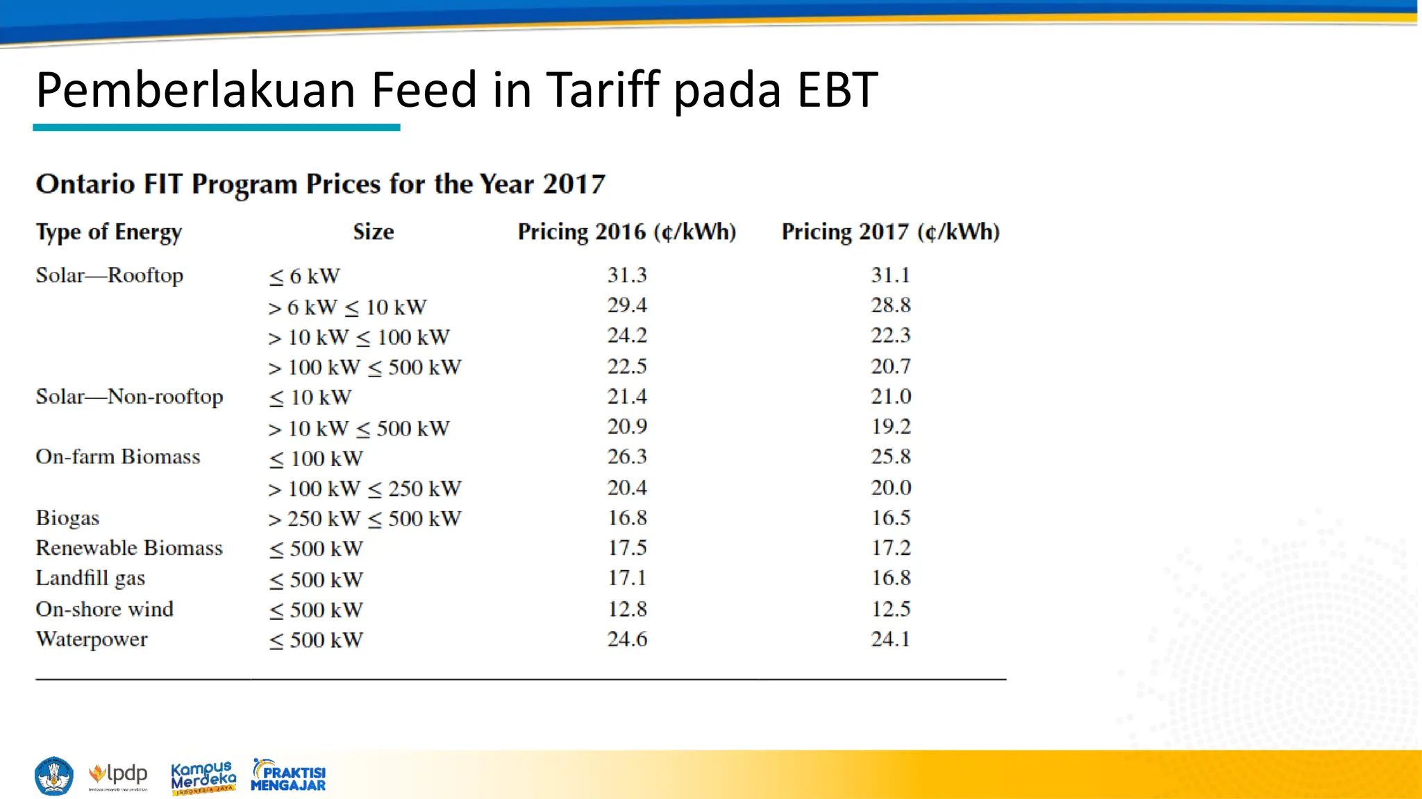 Desain, Analisis dan Pengoperasian Pusat Listrik Tenaga Bayu (PLTB) dan ...
