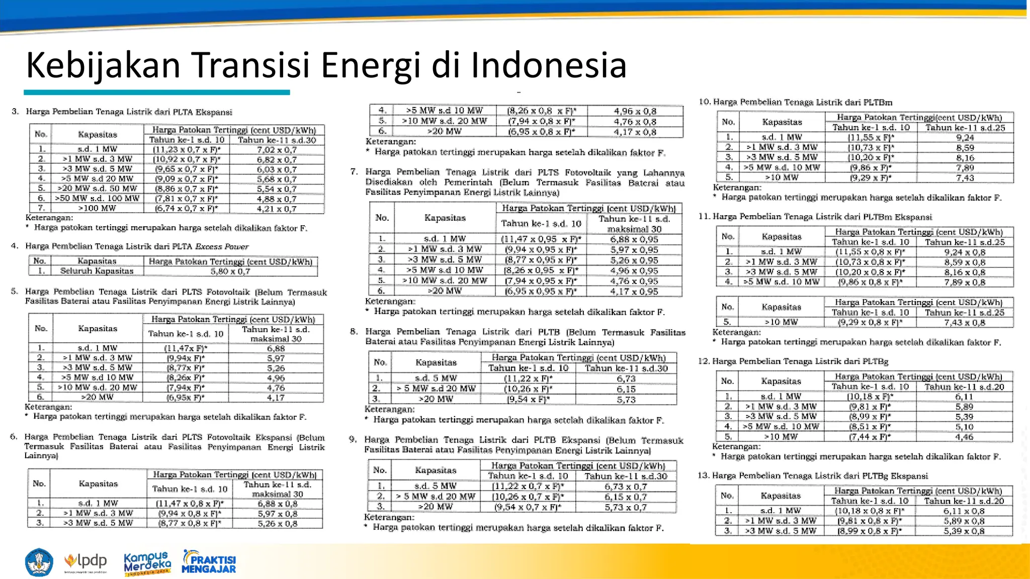 Desain, Analisis dan Pengoperasian Pusat Listrik Tenaga Bayu (PLTB) dan ...