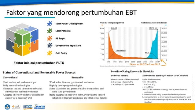 Desain, Analisis dan Pengoperasian Pusat Listrik Tenaga Bayu (PLTB) dan ...