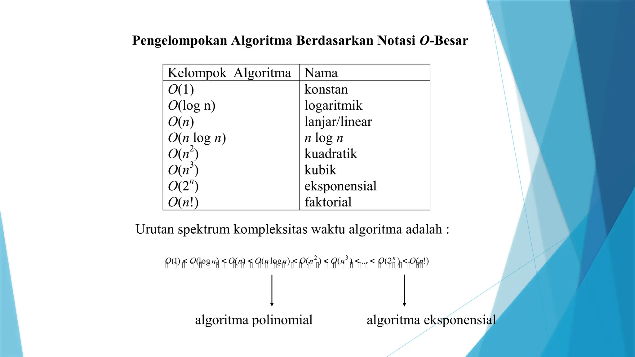 Desain Dan Analisis Algoritma Pertemuan Ke-2.pptx