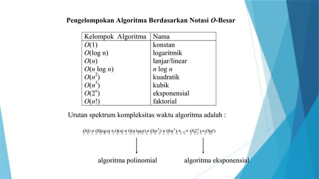 Desain Dan Analisis Algoritma Pertemuan Ke-2.pptx