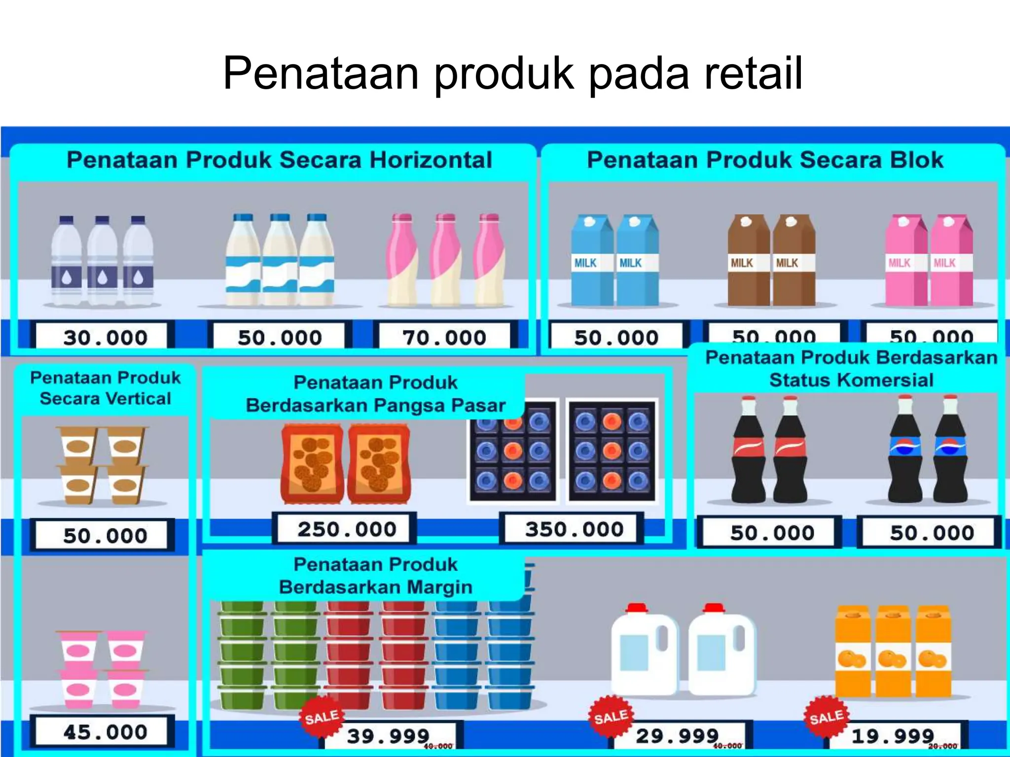 layout and design for retail store (viktor) | PPTX