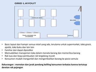 layout and design for retail store (viktor) | PPTX