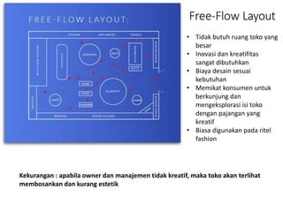 layout and design for retail store (viktor) | PPTX