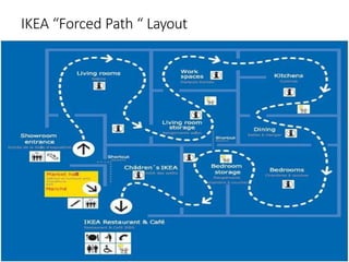 layout and design for retail store (viktor) | PPTX