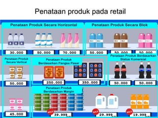 layout and design for retail store (viktor) | PPTX