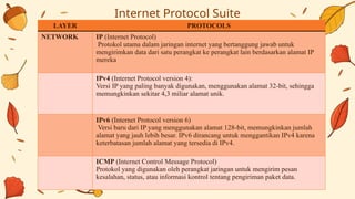desain dan manajemen jaringan kelompok 2.pptx