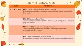 desain dan manajemen jaringan kelompok 2.pptx