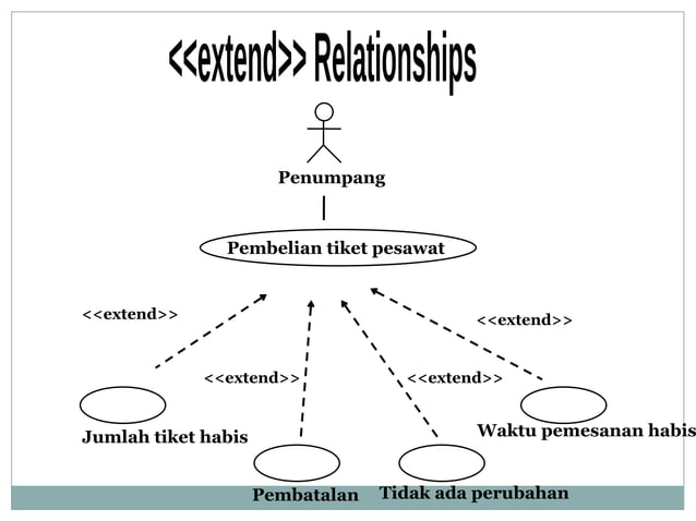 Desain dan Metode Desain SMK Muh 9 Gambiran.pptx