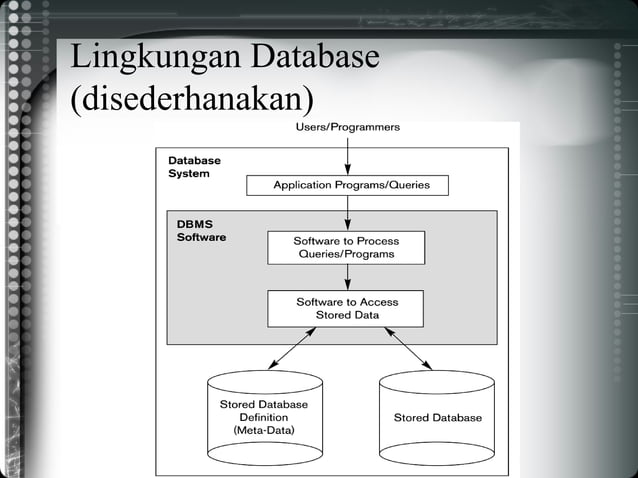 Desain database | PPT