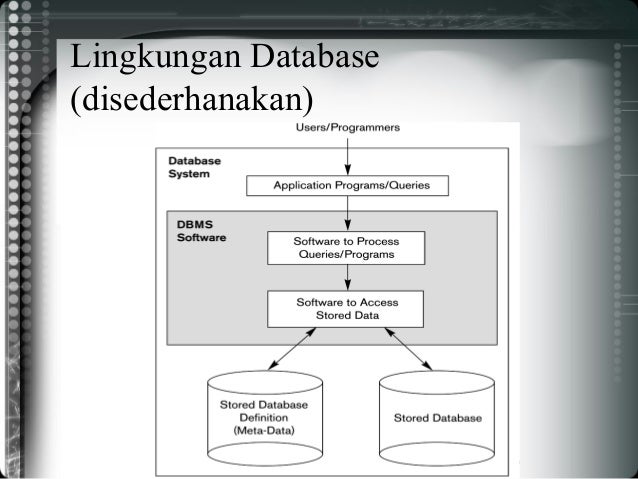 Desain database