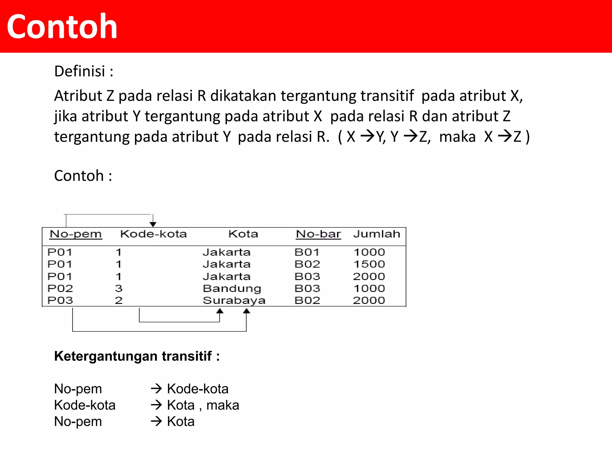 Desain_Database__Normalisasi.pptx