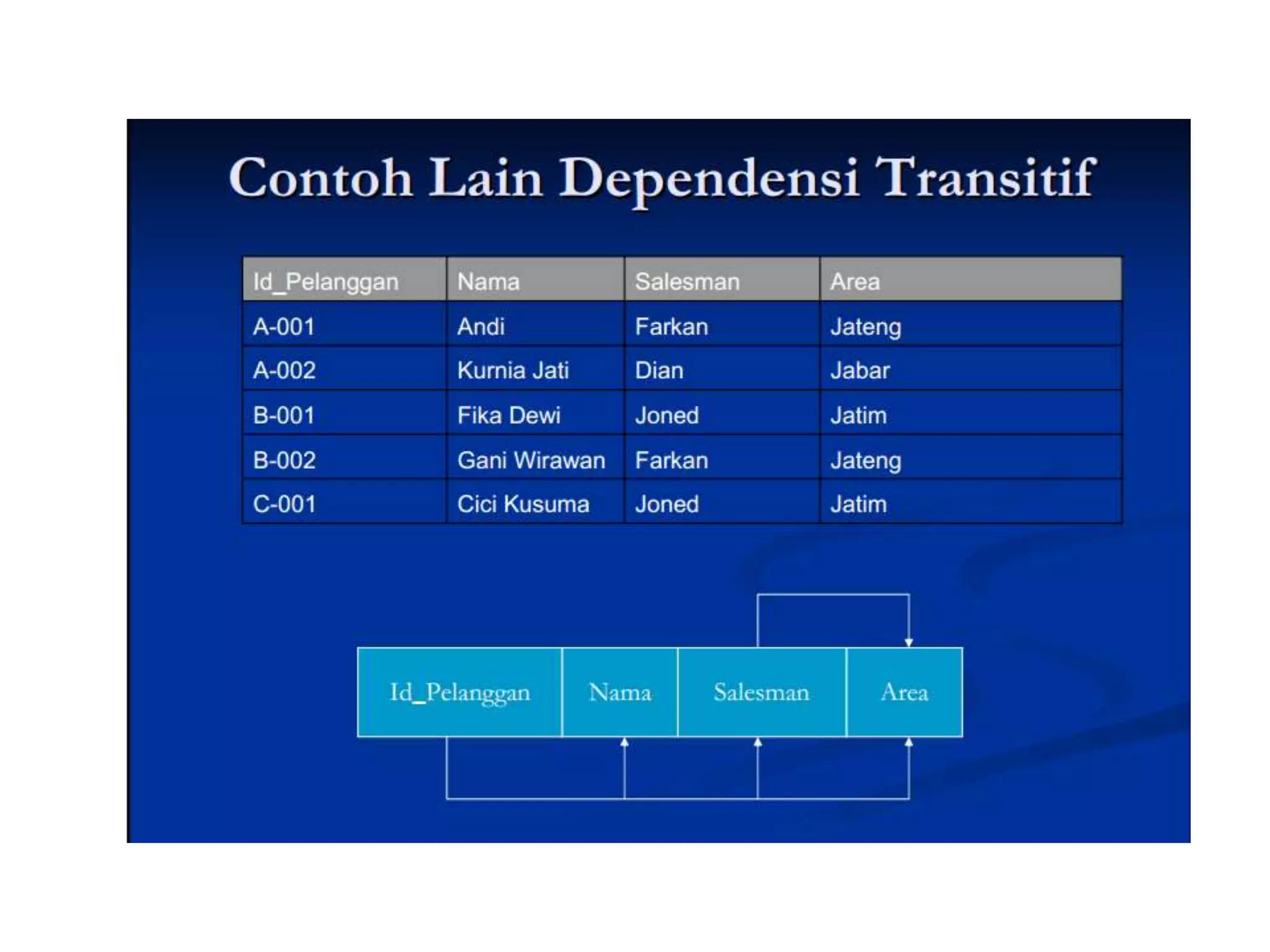Desain_Database__Normalisasi.pptx