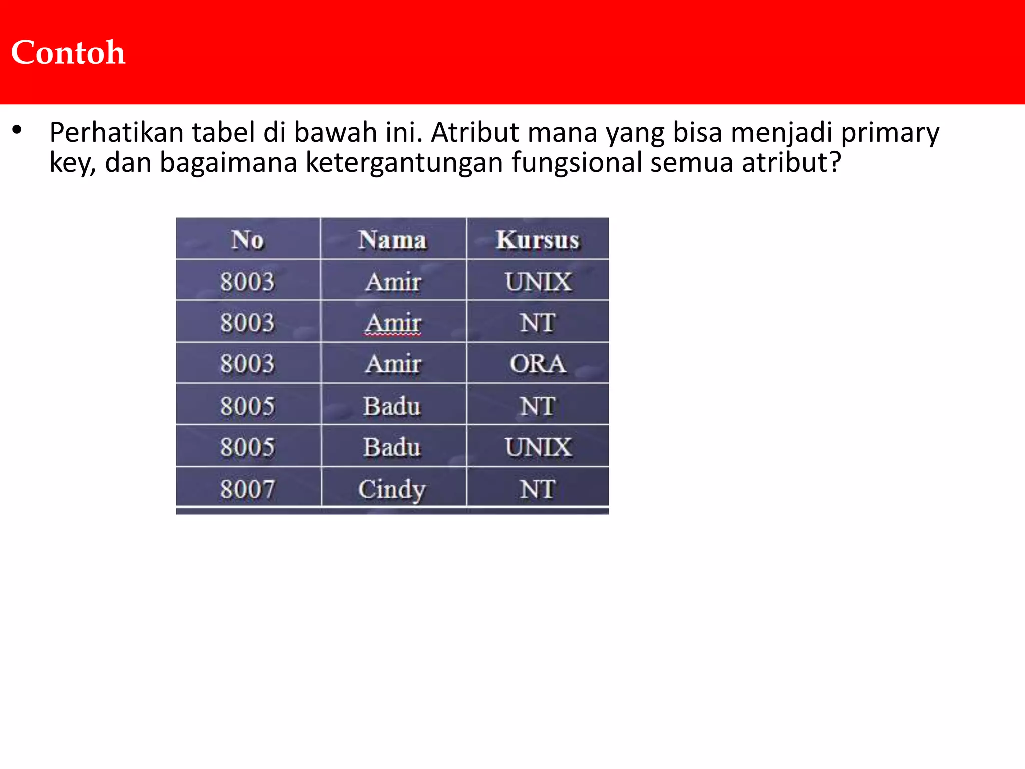 Desain_Database__Normalisasi.pptx