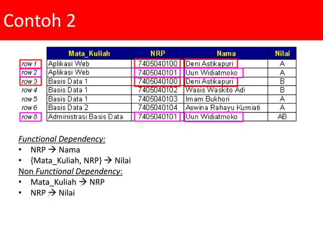 Desain_Database__Normalisasi.pptx