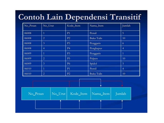 Desain_Database__Normalisasi.pptx