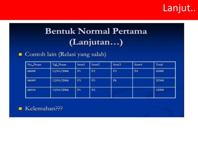 Desain_Database__Normalisasi.pptx