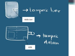 Desain Dompet Ideal | PPTX