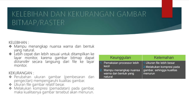 Desain gambar bitmap | PPSX