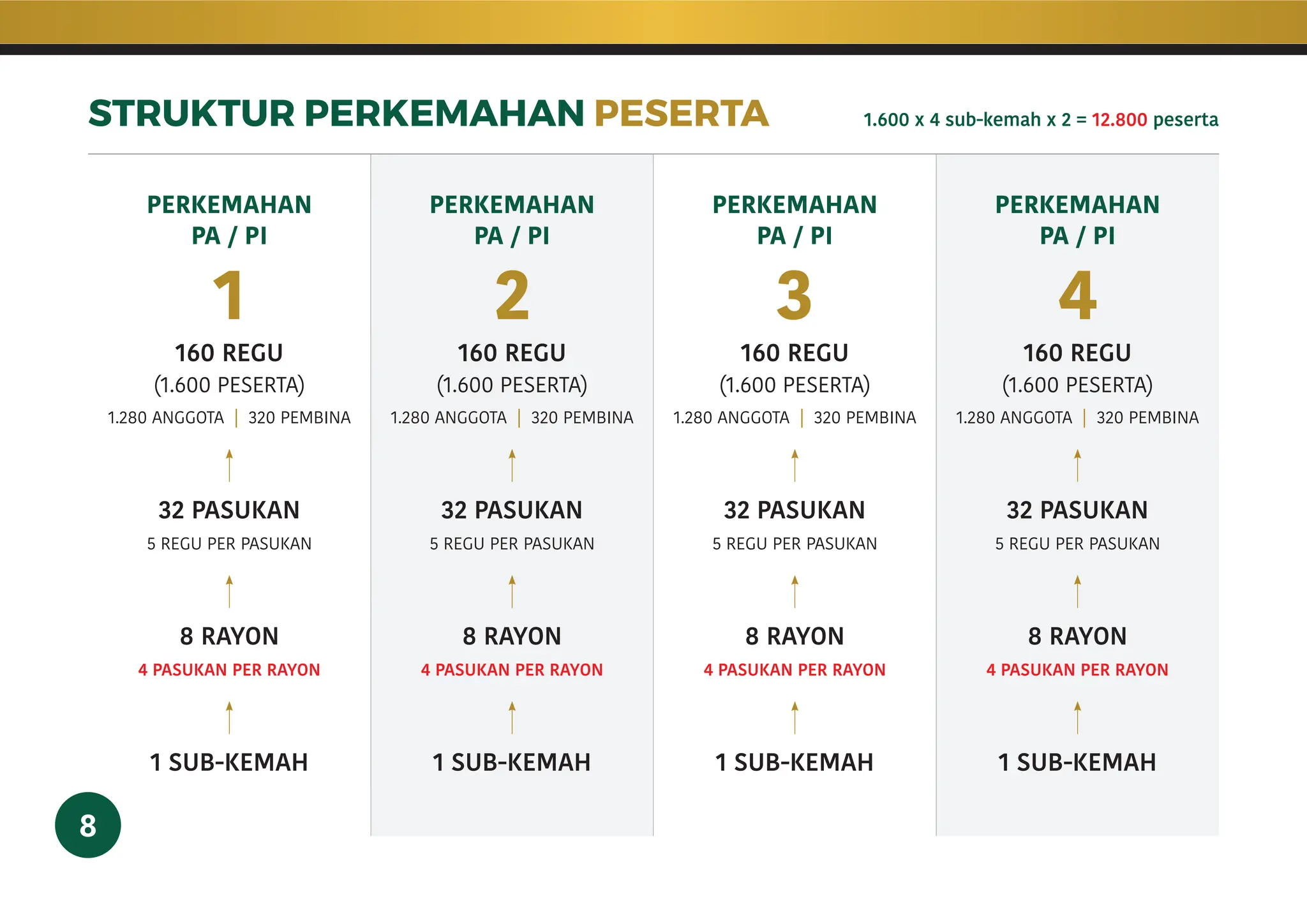 Desain Kegiatan World Muslim Scout Jambore 2025 | PDF