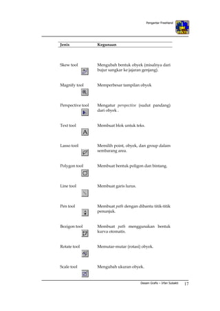 Desain grafis dengan macromedia freehand 9 | PDF