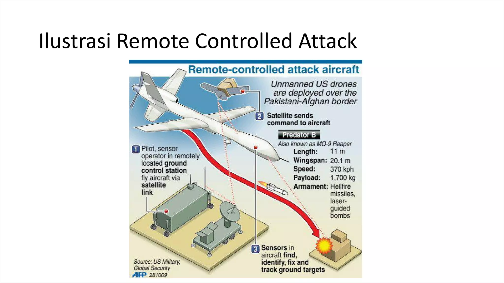 Desain ground control & Sistem Pendukung untuk Male UAV/UCAV | PDF