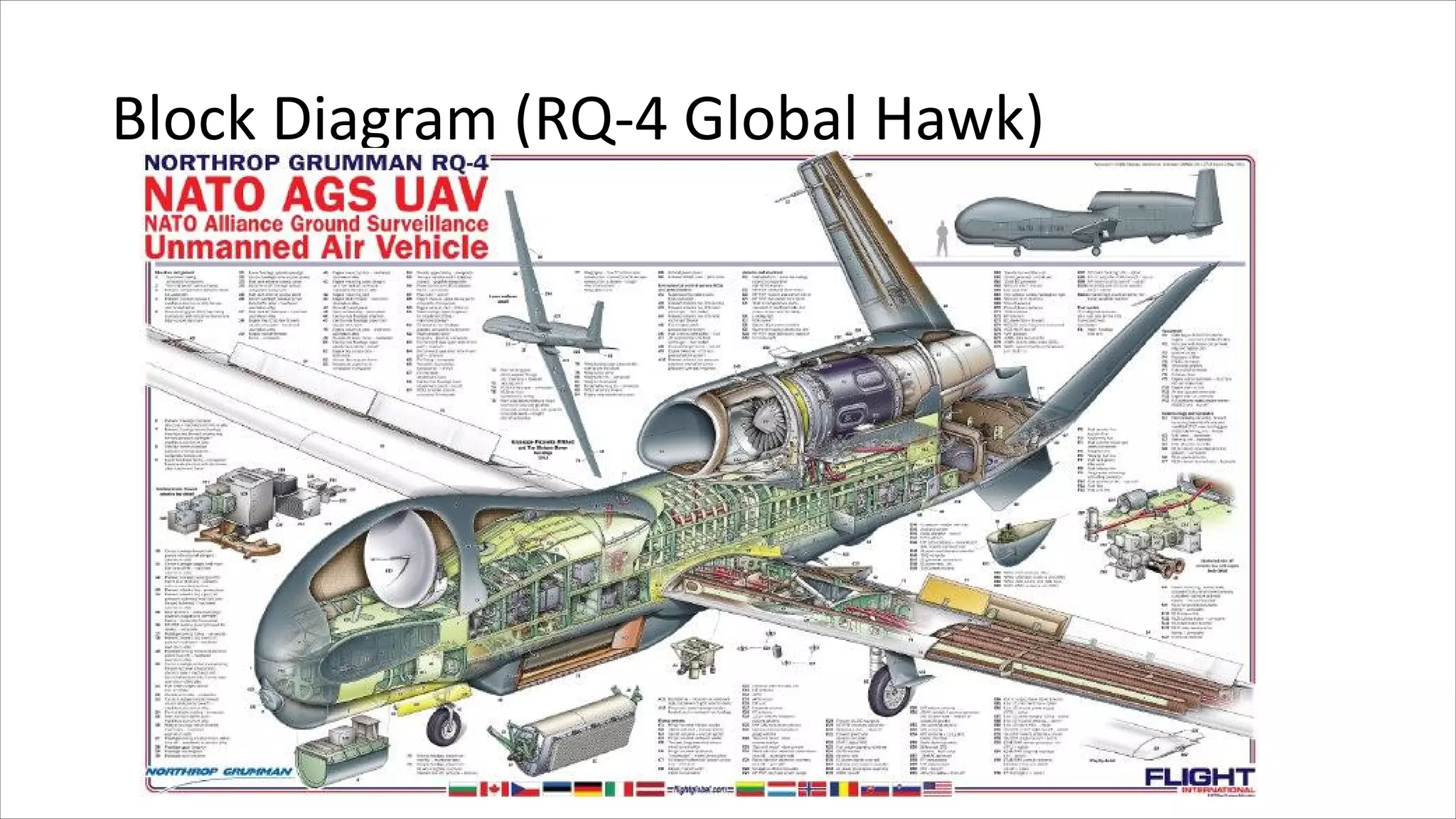 Desain ground control & Sistem Pendukung untuk Male UAV/UCAV | PDF