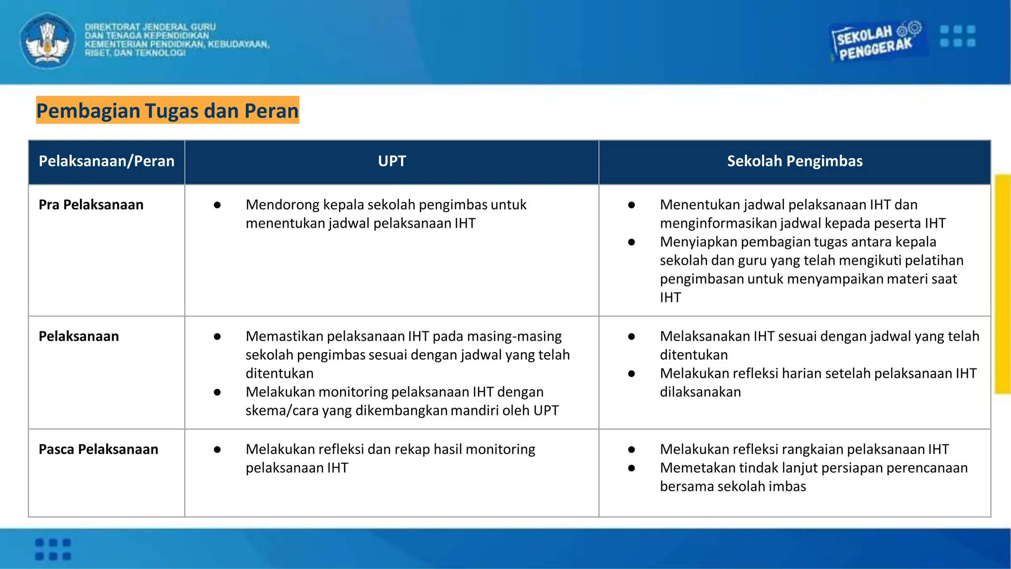 Desain IHT Pengimbasan Program Sekolah Penggerak.pdf