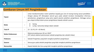 Desain IHT Pengimbasan Program Sekolah Penggerak.pdf